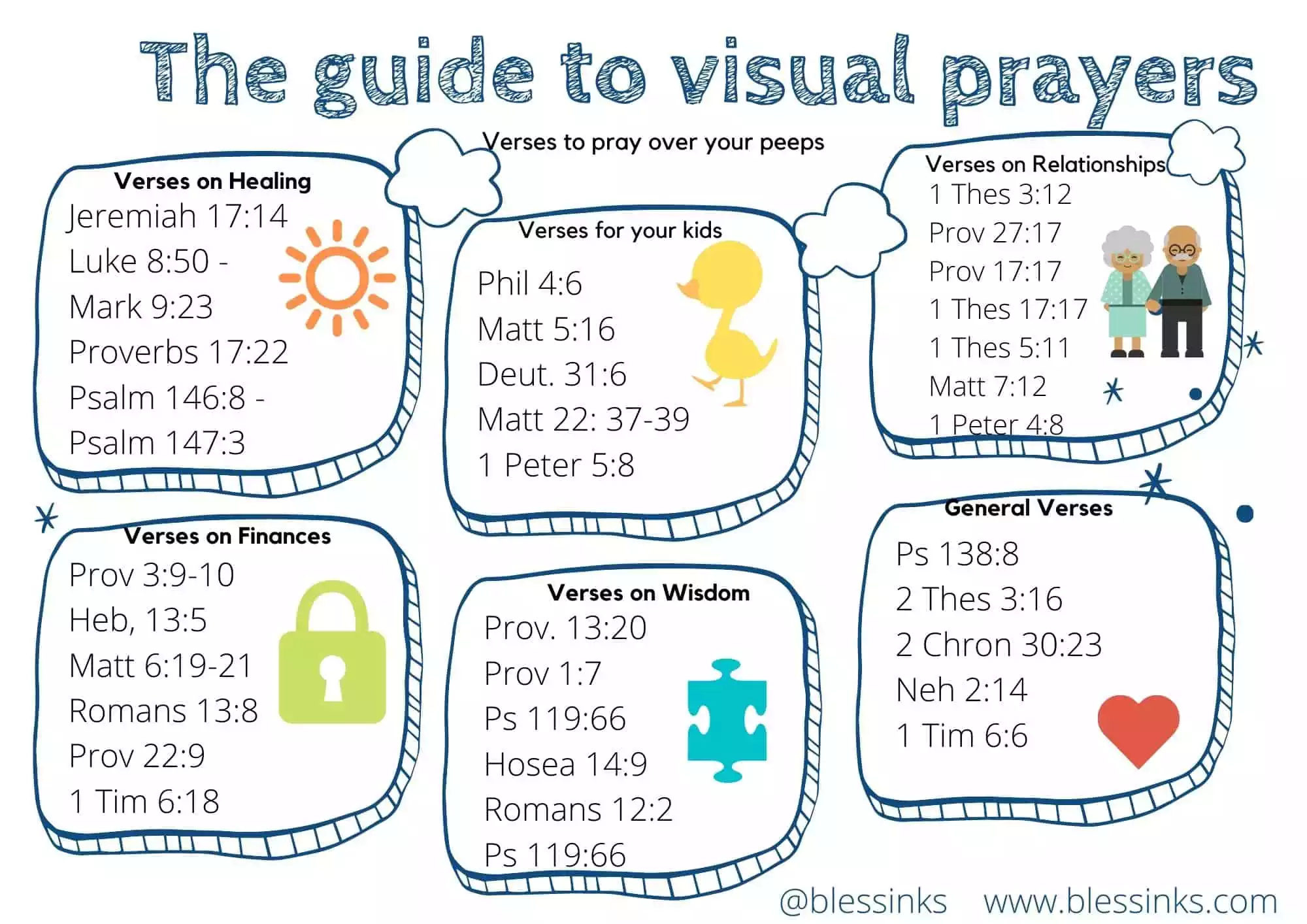 The Guide to Visual Prayer Part 3 - Blessinks: Art by Marsha Baker